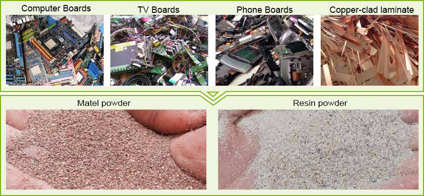 Waste Pcb Recycling Machine - E Waste Recycling Machinery. 9,E-waste ...